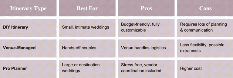 Wedding Weekend Itinerary Guide for Seamless Planning - Zion Springs ...